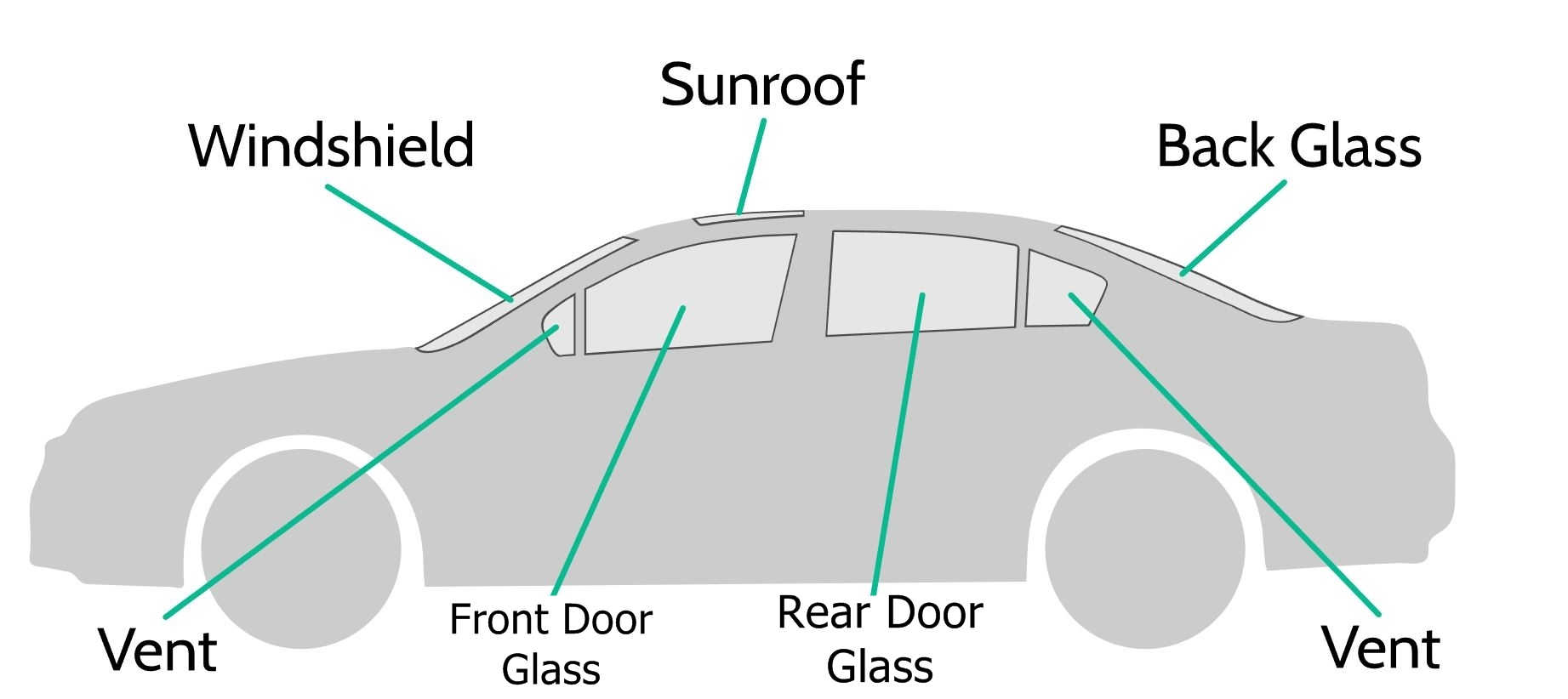 Auto Glass Quote